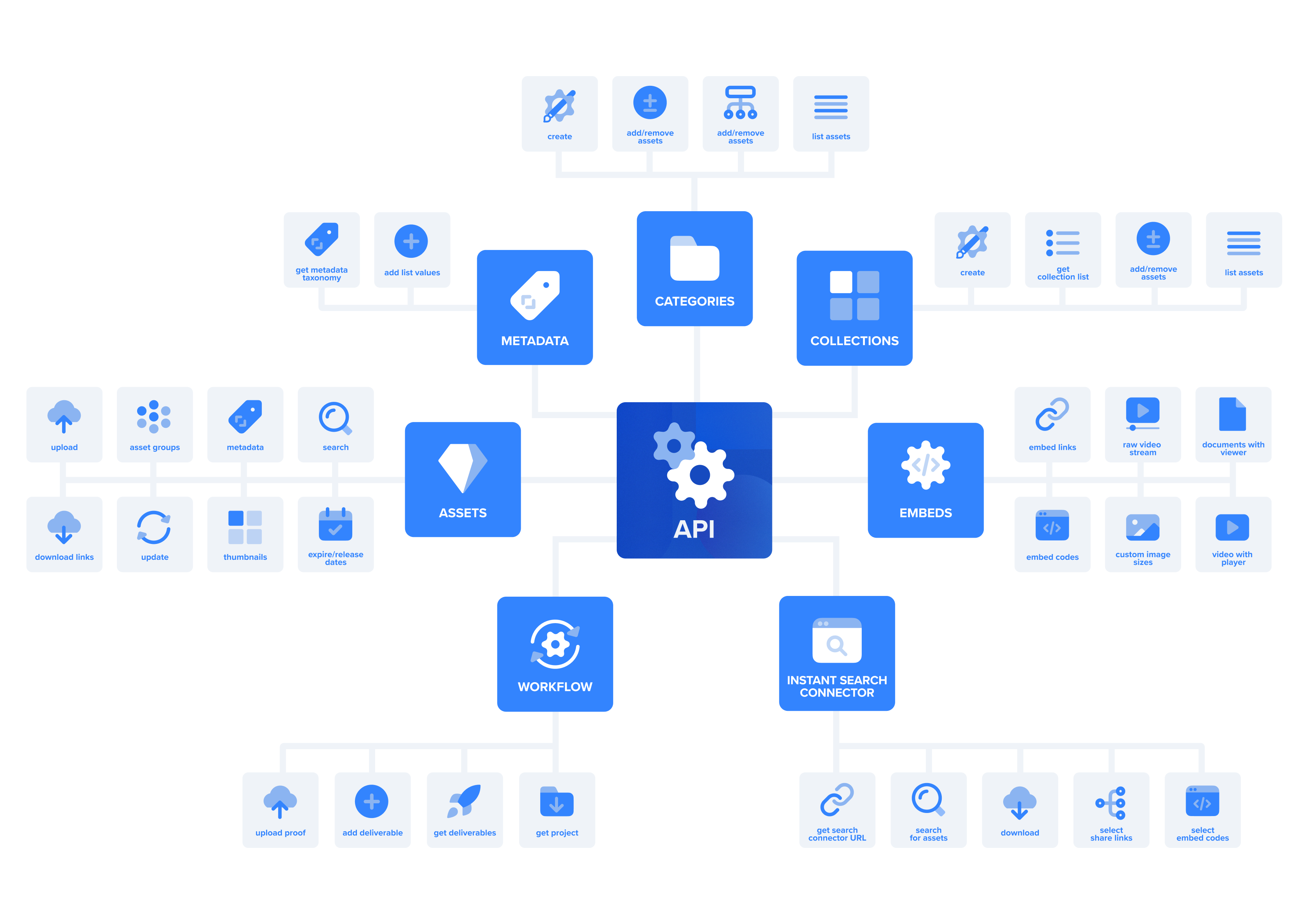 Home - MediaValet Developer Experience